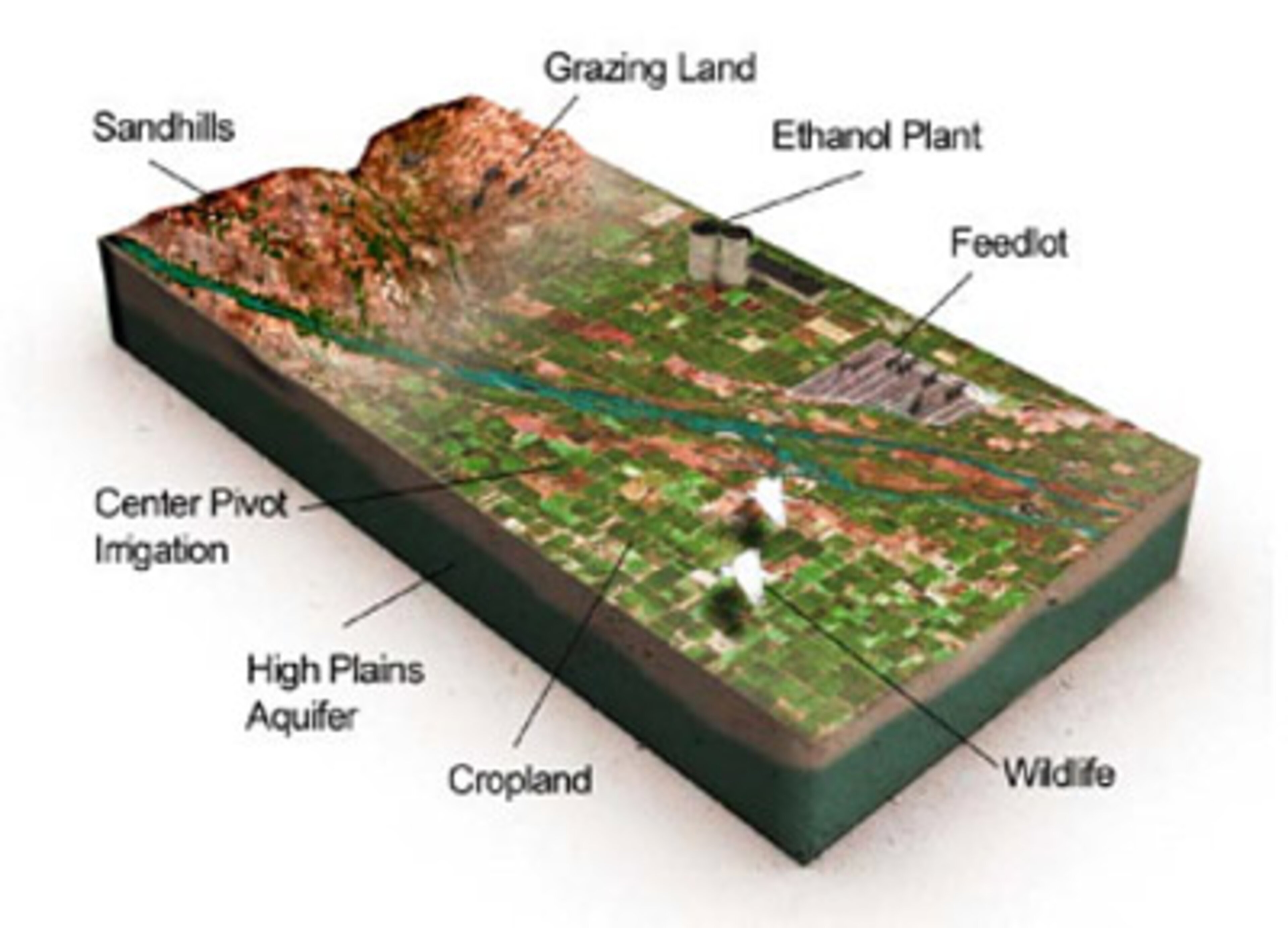 Long-term Agro-ecosystem Research (LTAR) Network | Agricultural ...